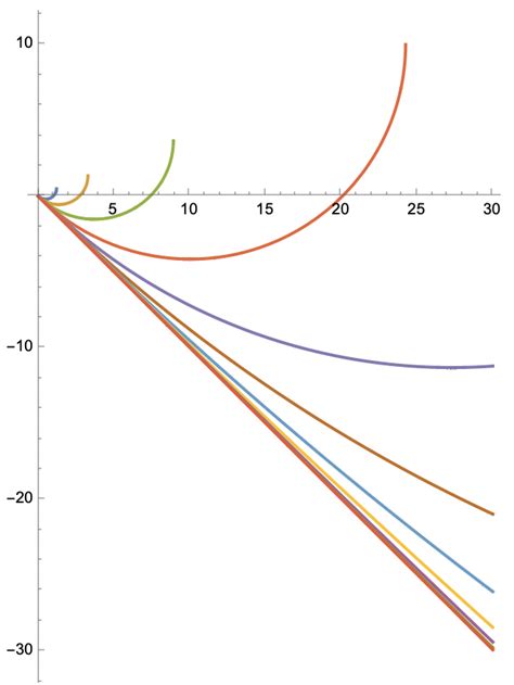 Differential Equations Why Is Dsolve Unable To Solve This First Order