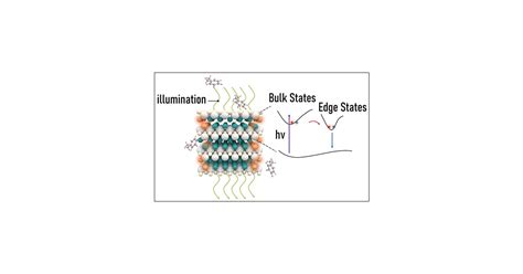 Interior Exciton Extraction By Spatial Controlled Iodine Doping In Biobr Photocatalysts Nano