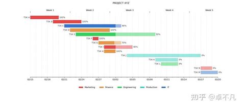 数据可视化之使用matplotlib绘制甘特图 知乎 数据可视化之使用matplotlib绘制甘特图 知乎