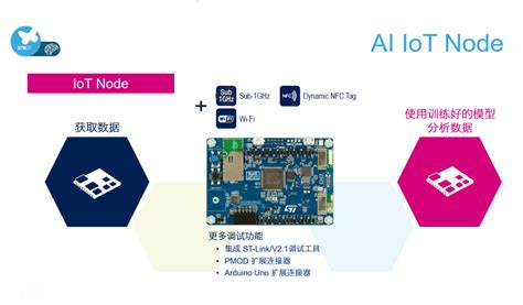Making Ai Accessible With Stm32 Boardor