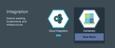 Ibm Container Service Logo Logodix