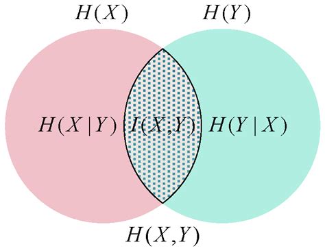 Abnormal Detection And Fault Diagnosis Of Adjustment Hydraulic Servomotor Based On Genetic