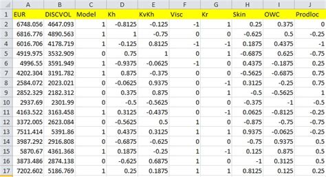 Spreadsheets And Financial Basics Regression Modeling Spreadsheet