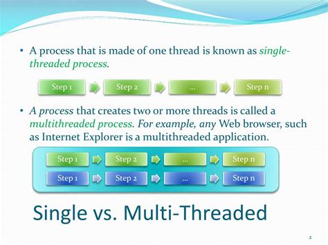 Ppt Threads In Java Powerpoint Presentation Free Download Id2493058