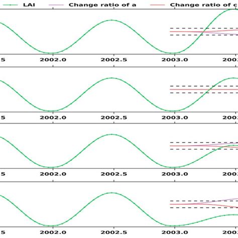 Using The Season Trend Model To Simulate Glass Lai Time Series Compared