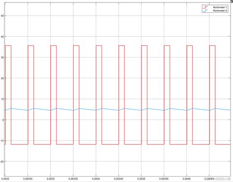 matlab simulink 电力电子仿真 buck 降压斩波 电路分析 buck电路仿真 csdn博客