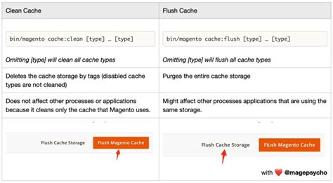 Raj Kb On Linkedin Adobe Cheatsheet Raj Kb On Linkedin Adobe Cheatsheet