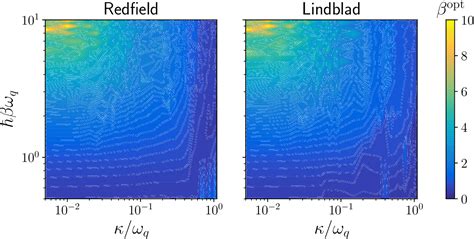 Figure 2 From Validity Of Born Markov Master Equations For Single And