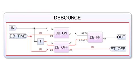 Marcel C Werner On Linkedin Layout Plc Networks Research Simulations Fun Sps Iec61131
