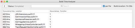 optimizing swift compile time have you ever had any issues with… by