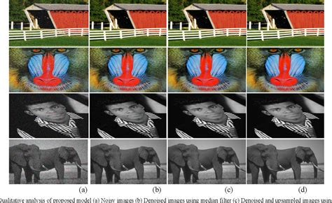 Figure 3 From An Effective Image Denoising Approach Based On Denoising
