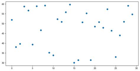 【人工智能】【python】matplotlib基础 阿里云开发者社区
