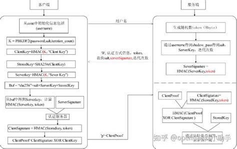 opengauss数据库源码解析 安全管理源码解析（4） 知乎