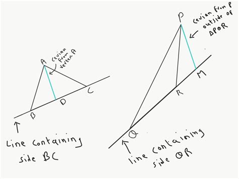 Cevas Theorem And Its Converse Without Proof