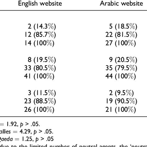 Pdf Al Jazeera Vs Al Jazeera A Comparison Of The Networks English