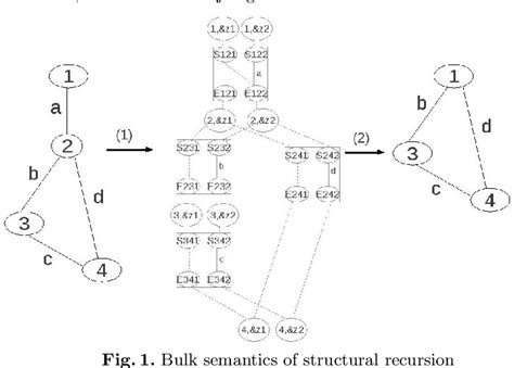figure 1 from automatic parallelization of graph queries with mapreduce semantic scholar
