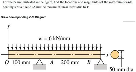 Solved For The Beam Illustrated In The Figurefind The Locations And