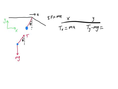 solved a small sphere mass m hangs by a string from the rear view