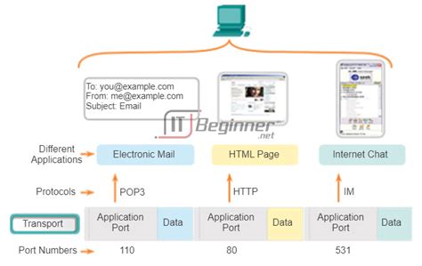Introduction To Networks Instructor Materials Chapter 7 Transport Layer