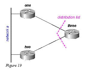 CCNA Exam EIGRP Overview