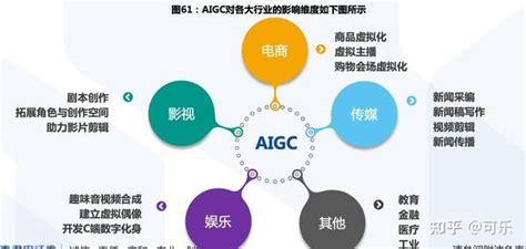 Chatgpt研究三——aigc多模态交互功能，奠定多场景商用基础 知乎