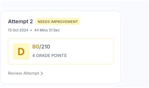Batchu Srinivas Gupta On Linkedin Day70 100daysofcodechallenge Ccbp Nxtwave Python Praneetha