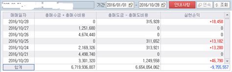 1년일지 투자일기 커뮤니티 팍스넷 증권포털