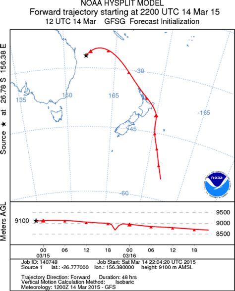 PS 38 HF PICO Balloon WSPR JT9 PICO SPACE