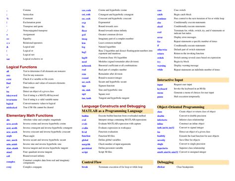 Matlab Quick Reference Sheet Download Printable Pdf Templateroller