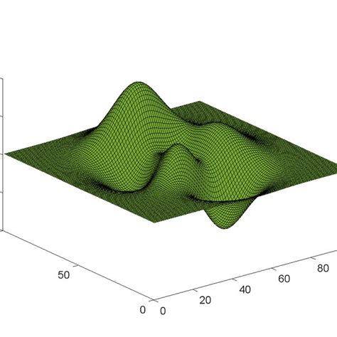 The 3 D Terrain Which Sensor Nodes Deployed Download Scientific Diagram