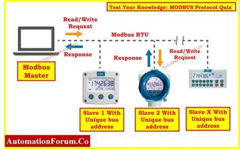 Modbus Protocol Quiz Test Your Knowledge