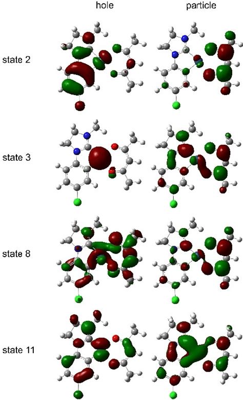 Nto Analysis Isoval 003 Of Compound 6 Ba For The Transitions To Download Scientific