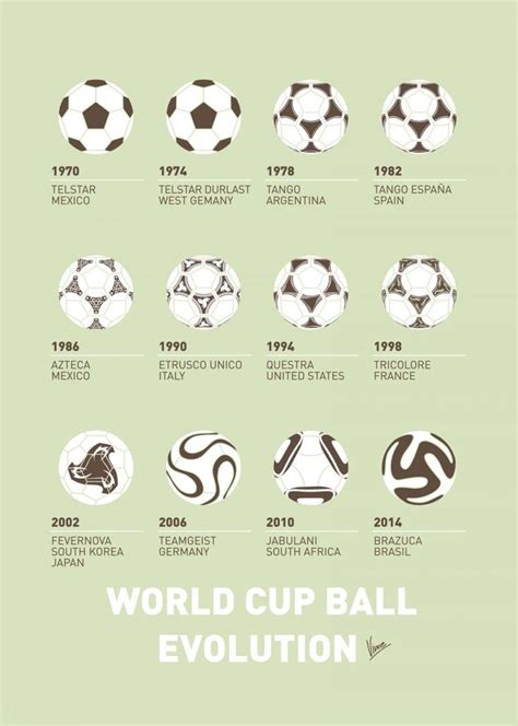 My Evolution Soccer Ball Minimal Poster Art Print Teamgeist Fußball