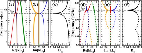 Non Resonant Exceptional Point Degeneracy Coalescence At Stationary