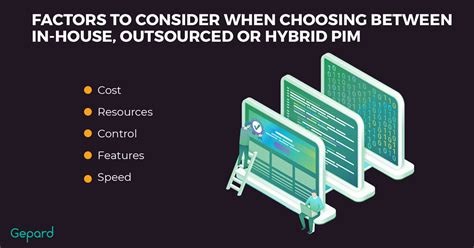 Gepard Vs In House Which Pim Solution Is Better