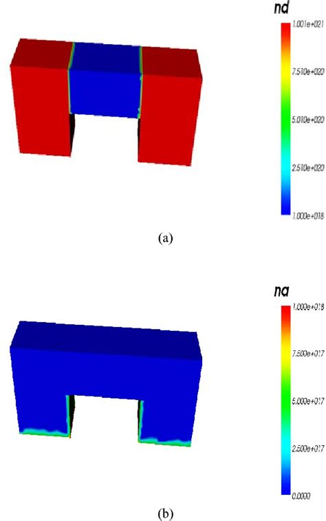 Figure 2 From Performance Analysis Of Junction Less Accumulation Mode