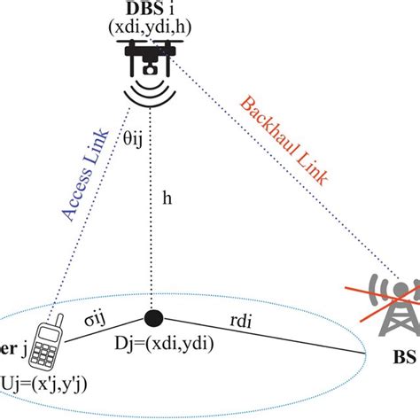 Simulation Tools And Possible Scenario Download Scientific Diagram Simulation Tools And Possible Scenario Download Scientific Diagram