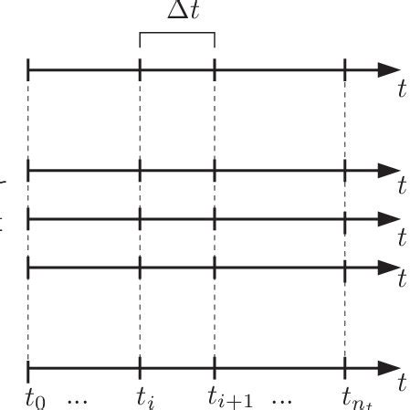 Space Time Iteration Scheme Download Scientific Diagram