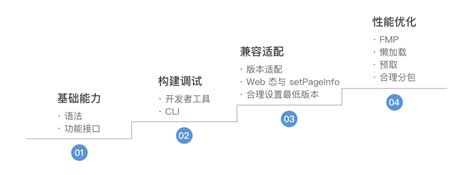 百度智能小程序文档