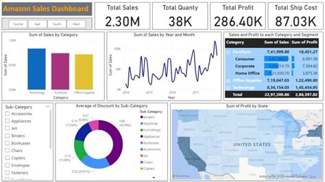 Powerbi Dataanalytics Dataanalysis Dataanalyst Datavisualization