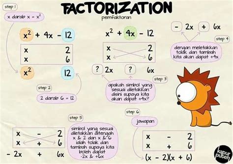 Factorization 2 In 2025 Homeschool Math Math Tutorials Math Tricks