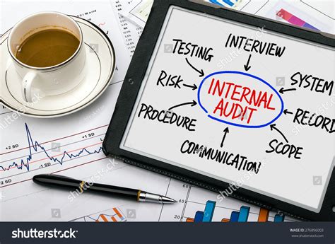 Internal Audit Flowchart库存照片276896003 Shutterstock