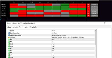 market reversal alerts dashboard for mt4 free download