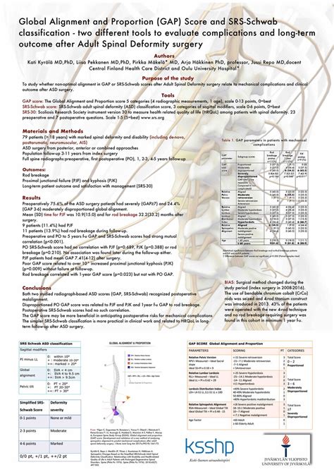 Pdf Global Alignment And Proportion Gap Score And Srs Schwab Slassification Two Different