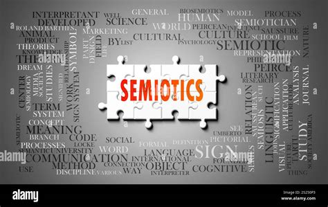 Semiotics As A Complex Subject Related To Important Topics Spreading Around As A Word Cloud