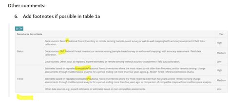 Add Footnotes If Possible In Table 1a · Issue 2297 · Openforisfra Platform · Github
