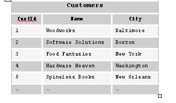SQL XML In JDBC Applications