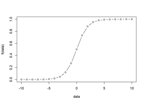 Difference Between Logit And Probit