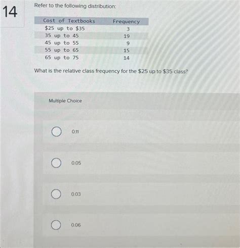 Solved Refer To The Following Distribution What Is The