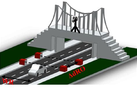 Figure 6 From Vehicle Speed Estimation Using Gaussian Mixture Model And Kalman Filter Semantic